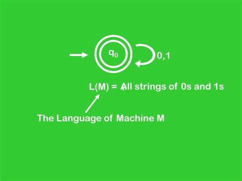 Ppt Deterministic Finite Automata Dfa Concepts Powerpoint Presentation Id 9561886