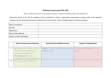 40 Performance Improvement Plan Templates And Examples