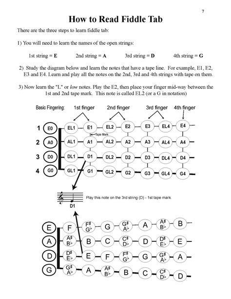 Fiddle Tab Traditional Collection Brentrobitaille