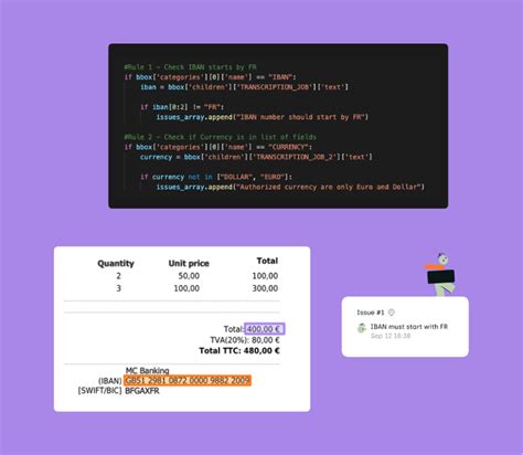 From Manually Reviewing Assets To Programmatically Spotting Errors