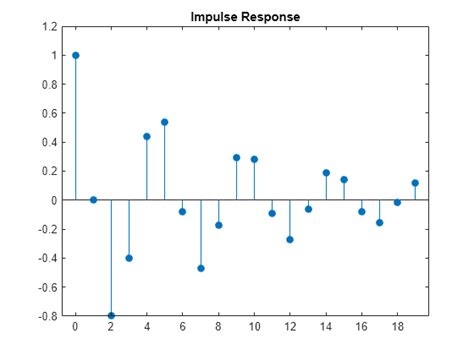 filter filter disturbances using univariate arima or arimax model matlab