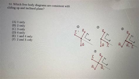 Solved 14. Which free-body diagrams are consistent with | Chegg.com