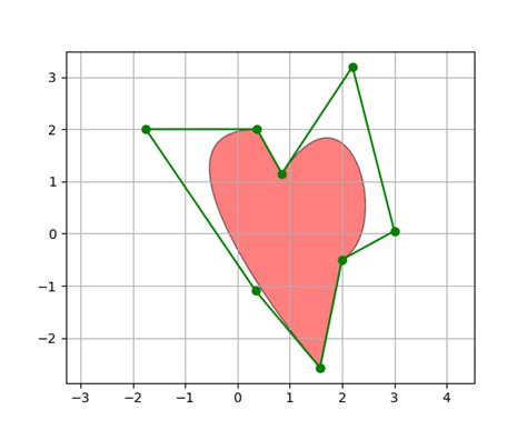 Screenshots — Matplotlib 2 0 2 Documentation