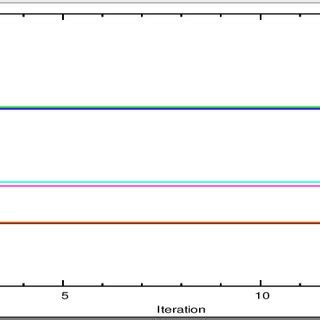 Comparison Of Transmit Power Consumption Download Scientific Diagram