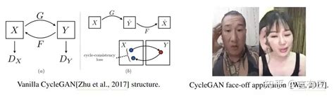 【每周cv论文推荐】换脸算法都有哪些经典的思路？ 知乎