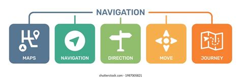 Navigation Map Icon Set Including Maps Stock Vector Royalty Free 1987005821 Shutterstock