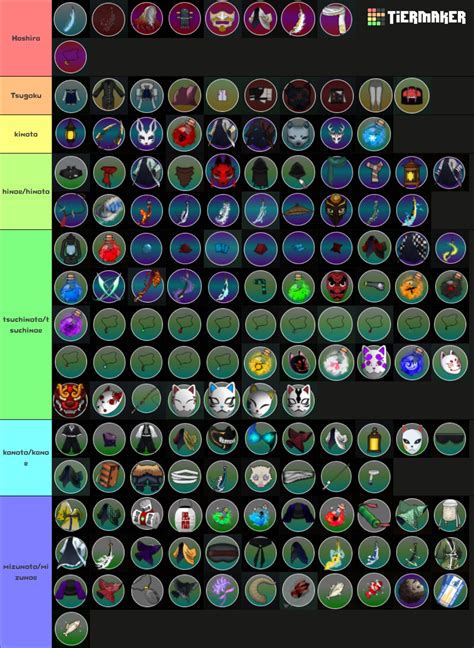 Project Slayers Item Tier List Community Rankings Tiermaker