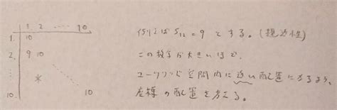 多次元尺度構成法の非計量mdsと計量mdsの解析方法をわかりやすく解説
