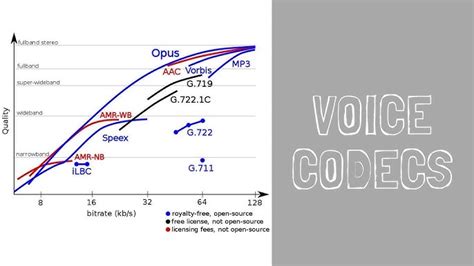 What Are Voip Codecs And How Do They Affect Call Quality 40 Off