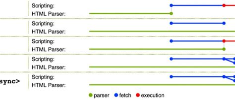 Javascript 标签async、defer的区别 个人文章 Segmentfault 思否