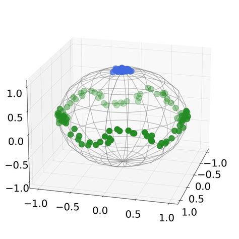 A Input Data X Of Two Manifolds Each Containing 100 Points B