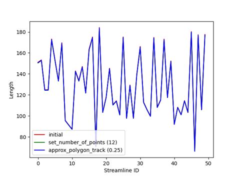 Streamline Length And Size Reduction Dipy Documentation