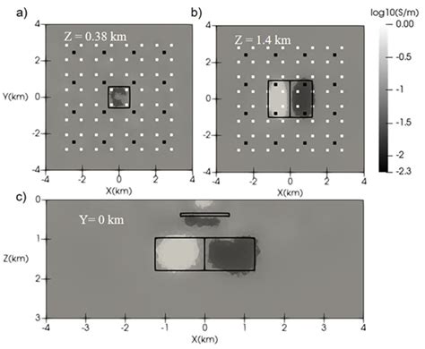 The Multinary Inversion Result For The Land Csem Model A The
