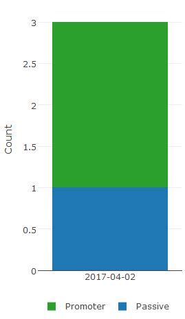 Legend Not Shown In Plotly Stacked Bar Chart When Only One Trace In R Stack Overflow