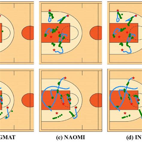 Visualizations Of Imputed Results On Basketball Tip θ 30 • The Download Scientific