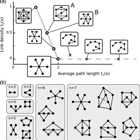 Pareto Front Of The Fully Topological Problem A The Front Solid