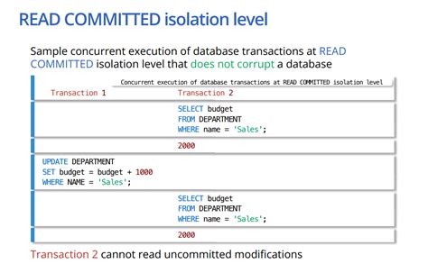 Solved Consider The Following SQL Script Transaction T Chegg