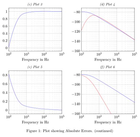 Pgfplots Change Y Axis Limits In Pgf Groupplots TeX LaTeX Stack Exchange