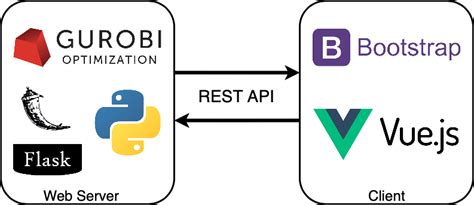 Web Service Architecture Download Scientific Diagram