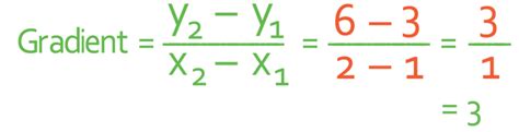 25 G Finding The Gradient Linear Graphs Ocr Gcse Maths Higher