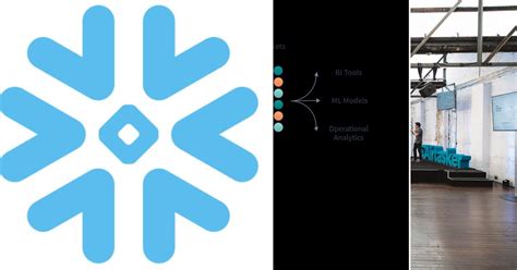 List Dbt And Snowflake Curated By Szymon Kowalewski Medium