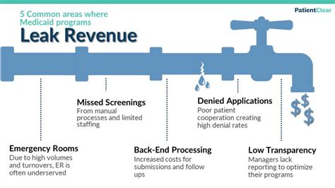 Kyle Cole Crcr On Linkedin Check Out These 5 Common Areas Where Hospitals Are Leaking Revenue
