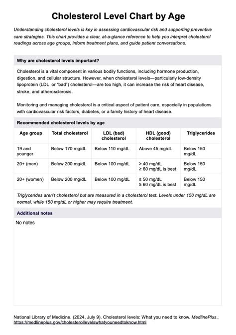 Cholesterol Levels Chart
