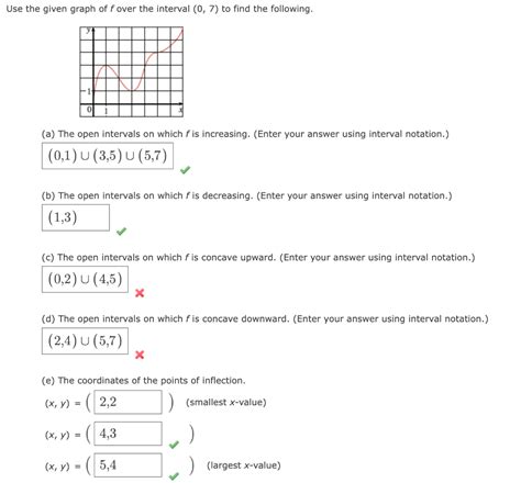 solved use the given graph of f over the interval 0 7 to
