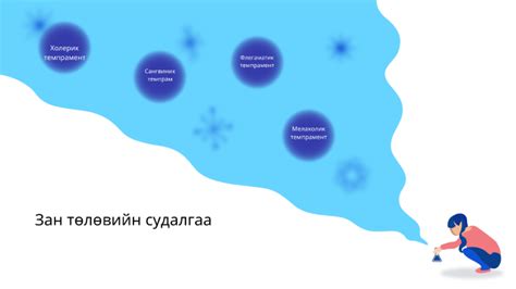 Зан төлөвийн судалгаа By L Enhjargal Enhjarga On Prezi