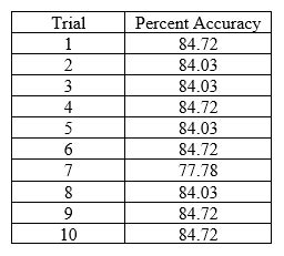 GitHub Jm EEG CSP Filter Project