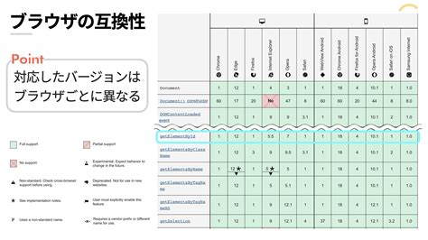 Javascript Jqueryとdocument、どっちを使う？【html5】 スマホ教室ちいラボ