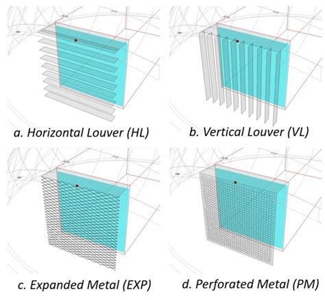 Four Types Of The Simulated Shading Download Scientific Diagram Four Types Of The Simulated Shading Download Scientific Diagram
