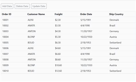 Local Data In Blazor Datagrid Syncfusion