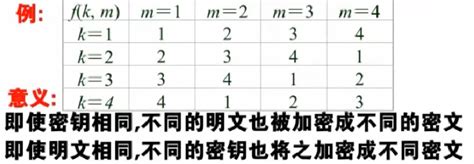 第一章 密码学概述 拉丁方变换 csdn博客
