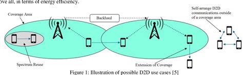 figure 1 from power control in device to device communication using multilayer perceptron based