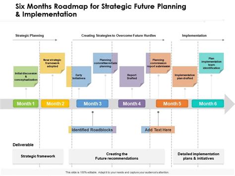 Six Months Roadmap For Strategic Future Planning And Implementation Presentation Graphics