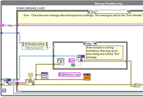unusual behavior when placing dqmh module into a subpanel ni community