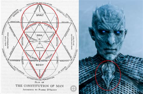 The Night Kings Sigil Meaning Rfreefolk