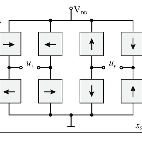 the structure of the measurement bridges within an mr angular sensor