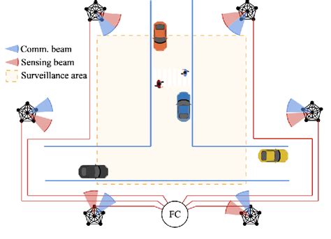 Figure 1 From Multi Base Station Cooperative Sensing With Ai Aided Tracking Semantic Scholar
