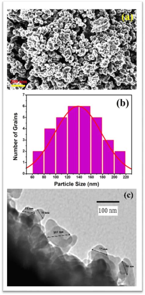 Surface Morphology Image Of A Tio2 Compound B Estimation Of Mean