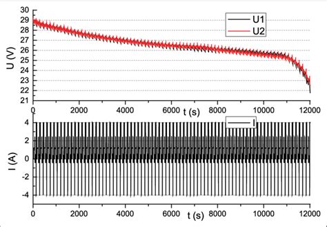 The Fitting Results In The S ECM Parameter Identification Process