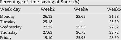 E Evaluation Results On The Darpa Data Set The Percentage Of Download Table