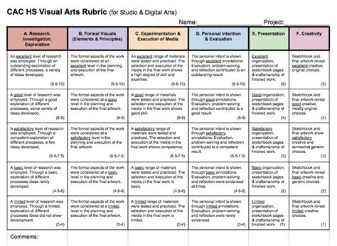 Rubric Cac Digital Art