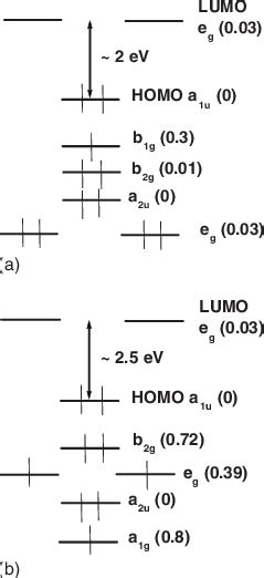 The Schematic Of The Key States From Our Gaussian Dft Calculations Of