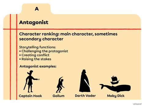 Characters In Literature Alloprof