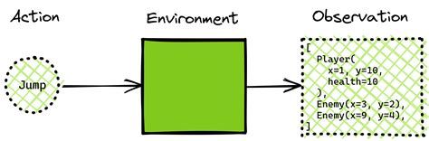 Entity Based Reinforcement Learning Clemens Blog