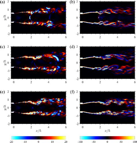 Instantaneous Distribution Of The A C And E Kinematic S β