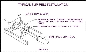 Slip Rings Installation And Operating Instructions