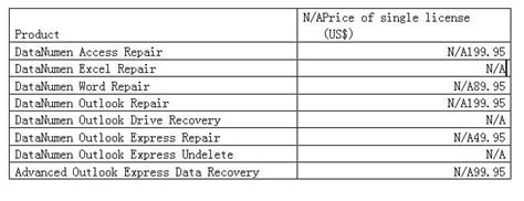 How To Fill Blank Table Cells With Same Text In Batches In Your Word